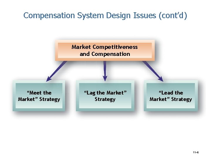 CHAPTER 11 Total Rewards and Compensation SECTION 4