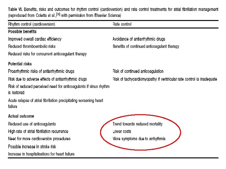 Perioperative management of atrial fibrillation R 1 Anaesthesia