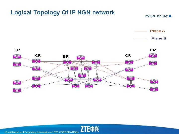 Ethio Telecom IP NGN Network Internal For Use