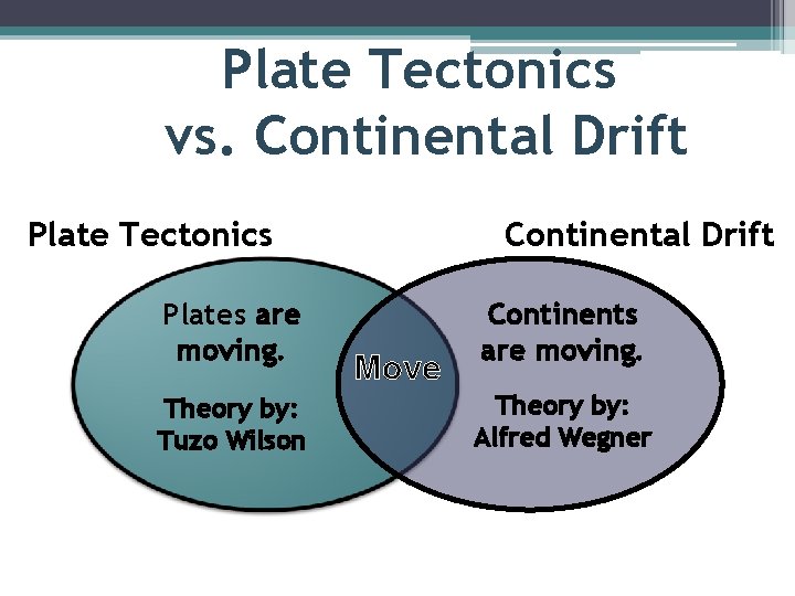 Theory Of Plate Tectonics Continental Drift The Geological
