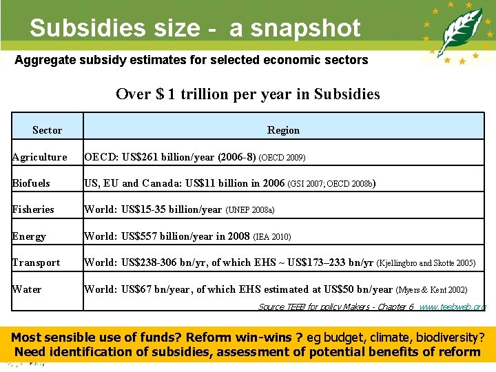 Developing a roadmap for subsidy reform Methodological steps