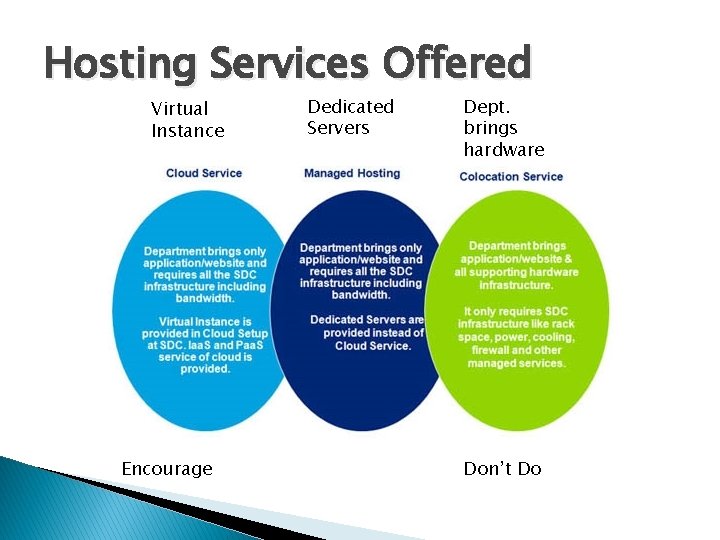 Introduction to IT Infrastructure and Software Development Centre