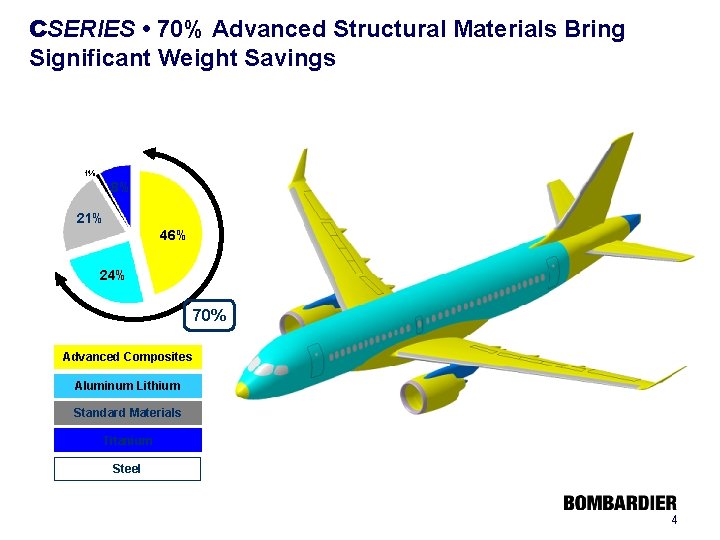 Now is the Future Bombardier CSeries 1 CSeries