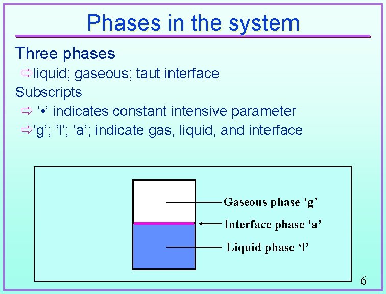 Thermodynamics of Interfaces And you thought this was