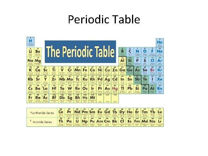 Atomic Structure Periodic Table Atoms The smallest part
