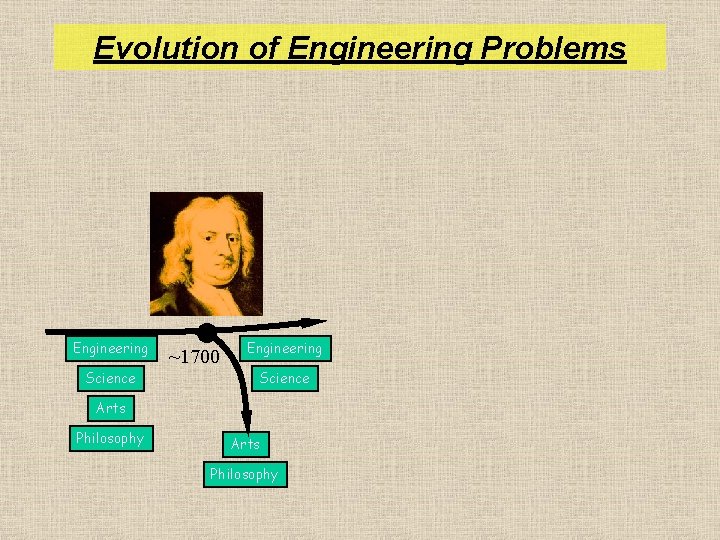 Modeling of Materials Processes using Dimensional Analysis and