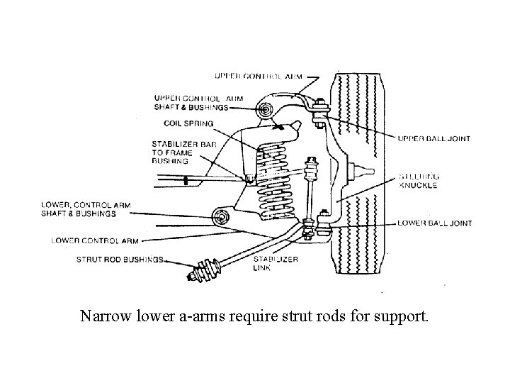Chapter 70 Suspension Fundamentals This type of suspension