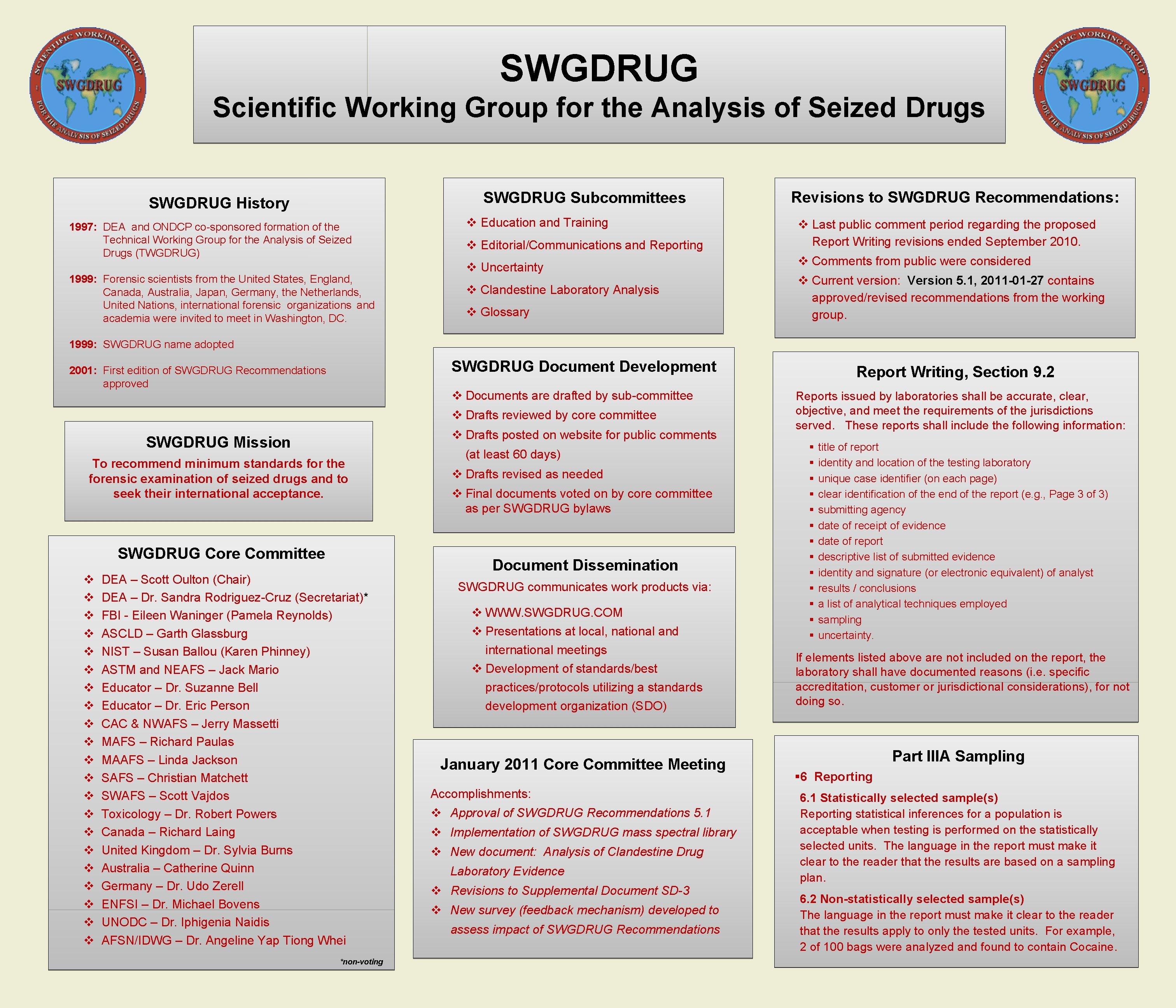 SWGDRUG Scientific Working Group for the Analysis of