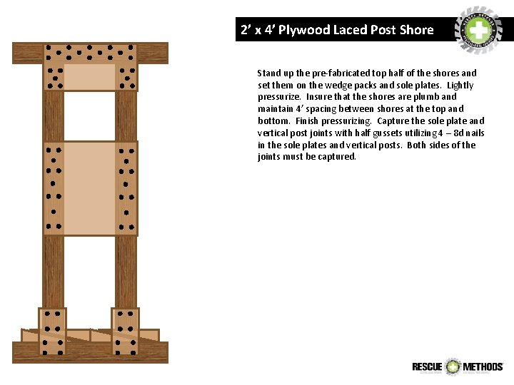 24 2 x 4 Plywood Laced Post Shore