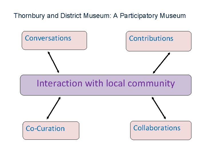 Volunteers Running the Show A Perspective from a