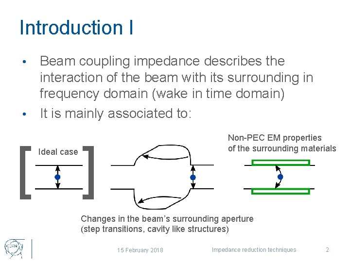 Beam Coupling Impedance - The Best Picture Of Beam