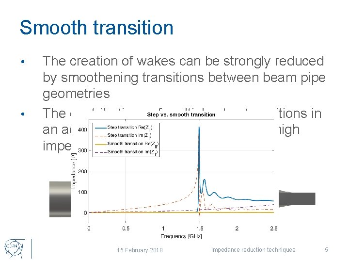 Beam coupling impedance reduction techniques Mario Beck ABP