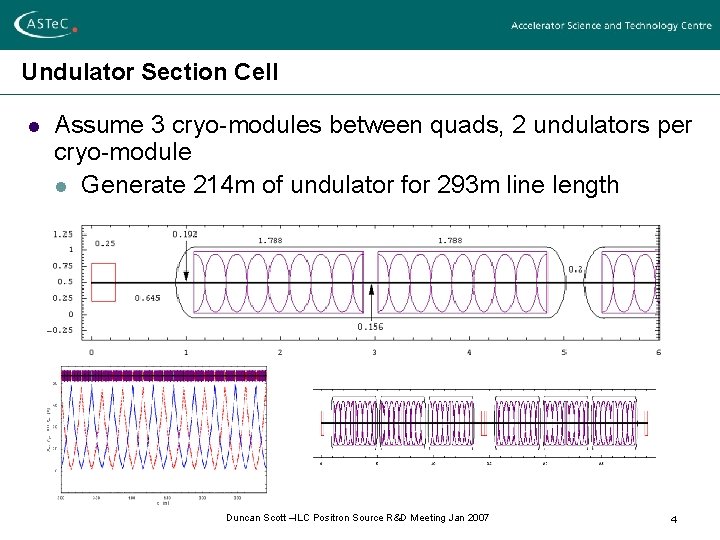 Undulator Emittance growth modeling Duncan Scott 050203 Emittance