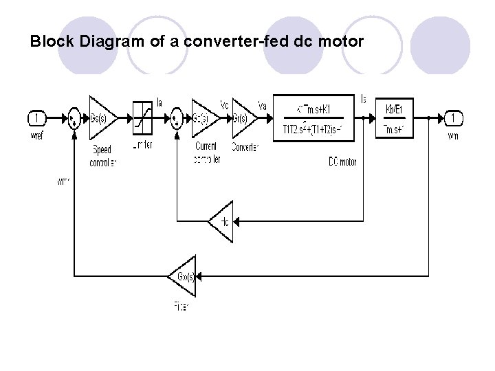 Final year project Analysis and simulation of a