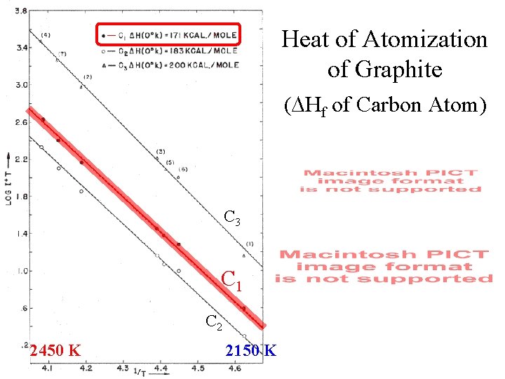 Chemistry 125 Lecture 36 Bond Energies the Boltzmann