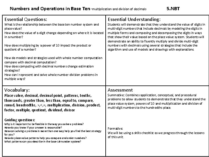 Numbers and Operations in Base Tenmultiplication and division