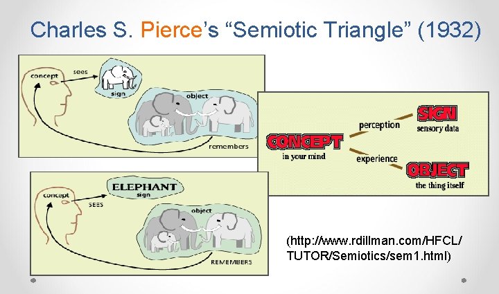 Outlines 1 History of Iconicity 2 Concepts of