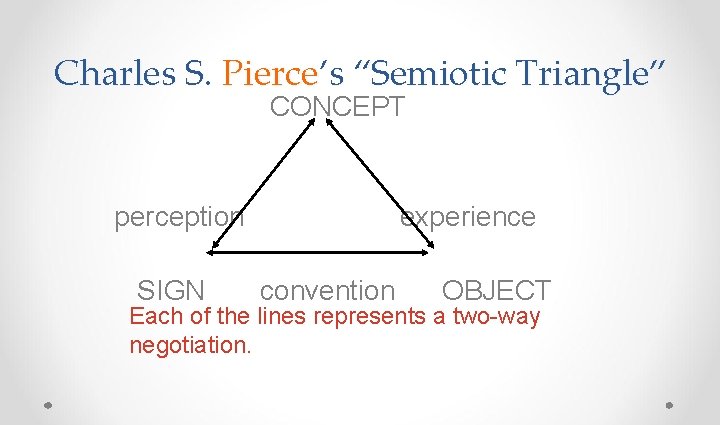 Outlines 1 History of Iconicity 2 Concepts of
