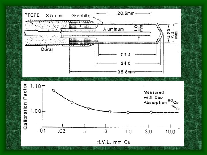 Ch 6 Measurement Of Ionizing Radiation Introduction Chemical