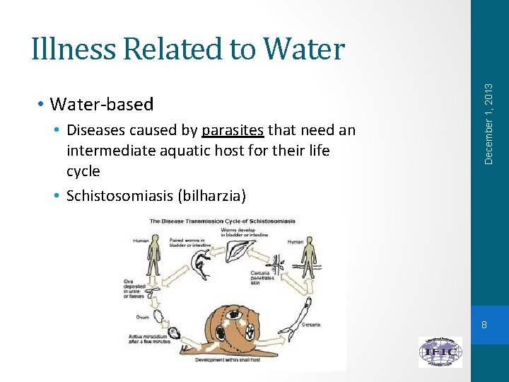 Water Hygiene 1 Describe the role of infection