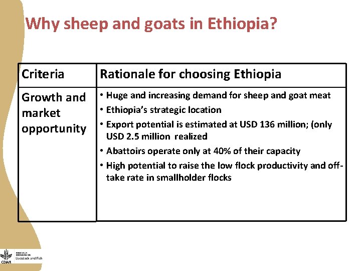 ICARDAILRI Program Ethiopian Sheep and Goat Value Chain
