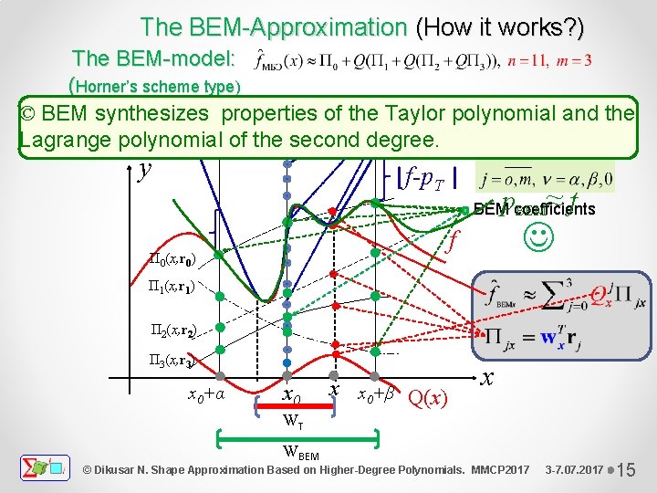 Content The planar shape contour of the object