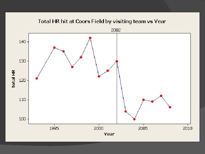 COORS FIELD PRESENTED BY NATE FEDOR DAN GAJEWSKI