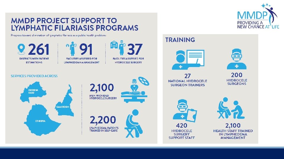 Morbidity Management and Disability Prevention MMDP Project Tools