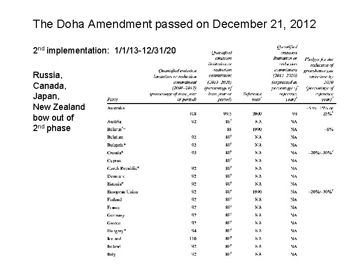 The Kyoto Protocol background 1992 UN Framework Convention
