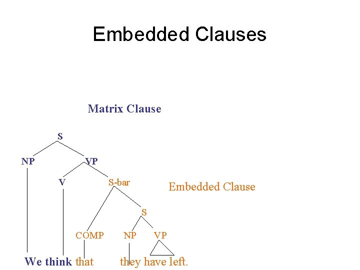 Embedded Clauses in TAG Embedded Clauses Matrix Clause