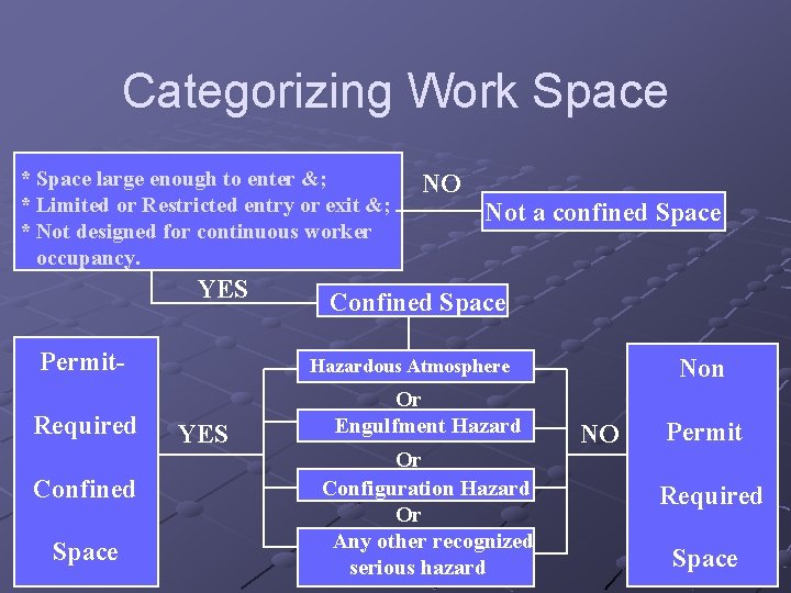 Confined Space Entry Construction Industry Standard 1926 21b6