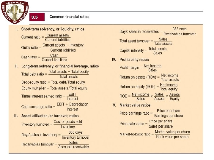 CHAPTER 3 WORKING WITH RATIOS Zoubida SAMLAL MBA