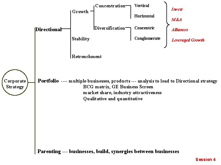 Global Enterprise and Competition 66 511 202 Fall
