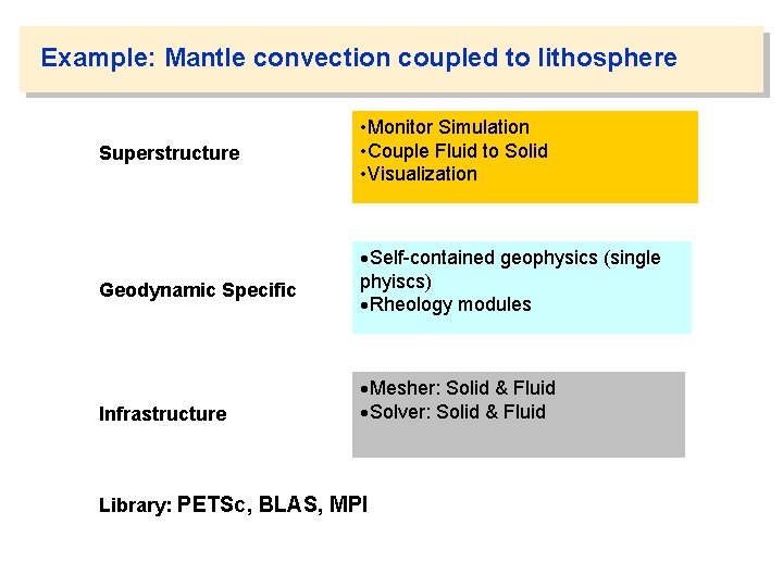 Geo Framework Example of using frameworks in geophysics