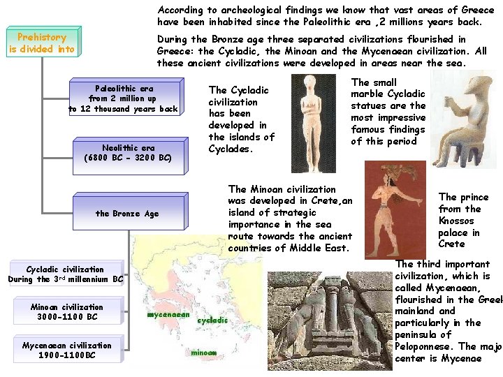 History of Greece Greek history is divided into