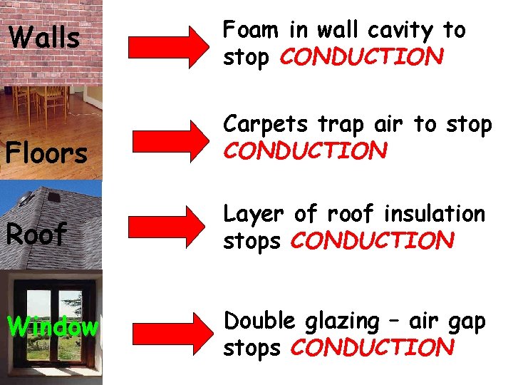 Insulation Objectives Understand how thermal energy transfer can