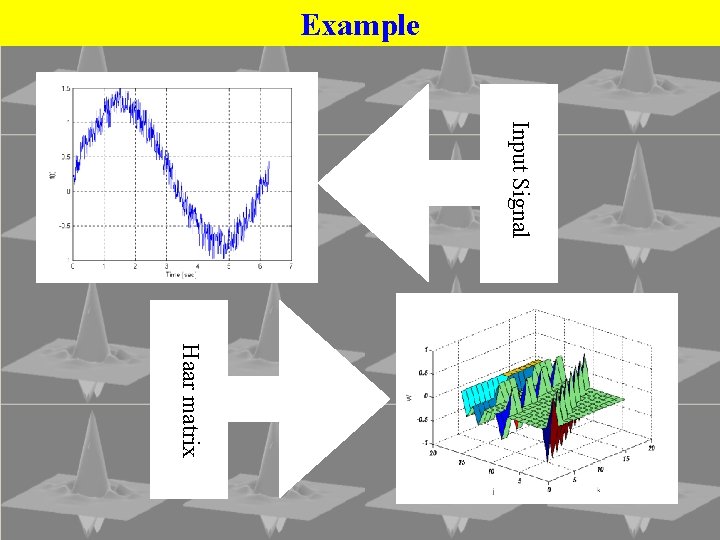 WAVELET AND IDENTIFICATION Hamed Kashani Fourier Analysis Base