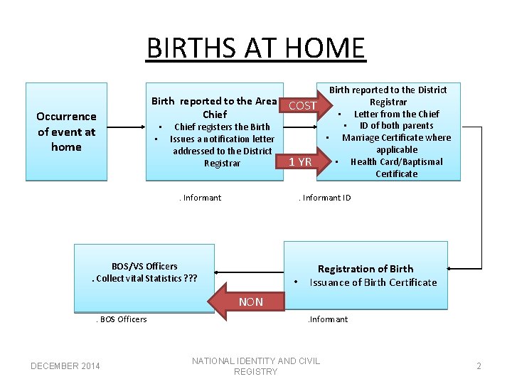 STRATEGIES FOR IMPROVING CIVIL REGISTRATION AND VITAL STATISTICS