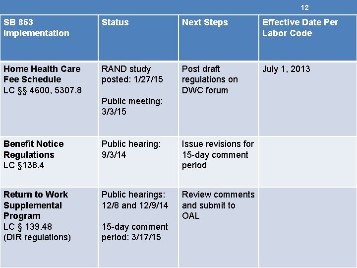 1 SB 863 OVERVIEW AND UPDATE Christine Baker