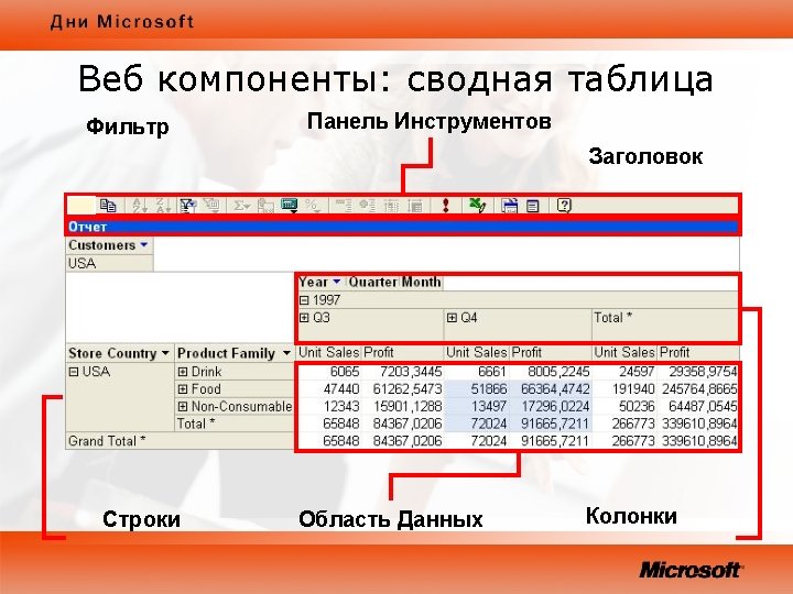Visio Map Point MS Data Analyzer Business Scorecard