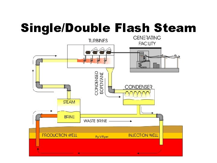 Geothermal Energy Presented by William Murray March 28