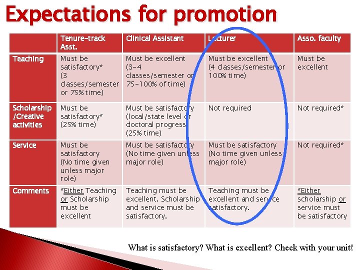 Career Paths Expectations and Evaluations Think Pair Share