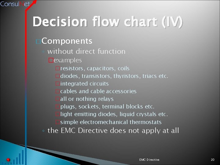 EMC Directive Contents The EMC Directive History Objectives