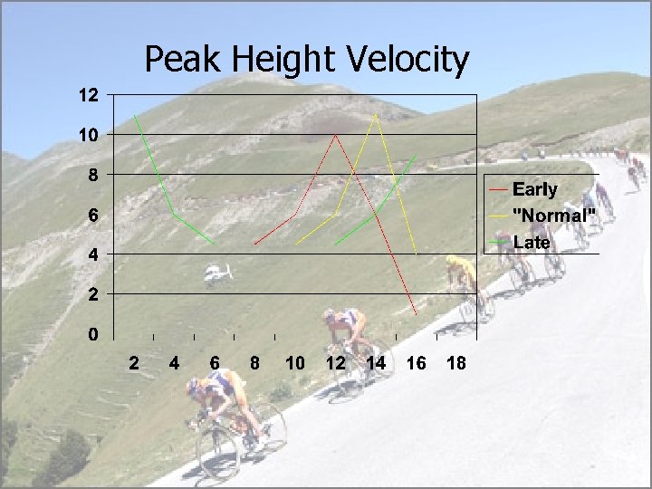 LONG TERM ATHLETE DEVELOPMENT An Introduction Presented by