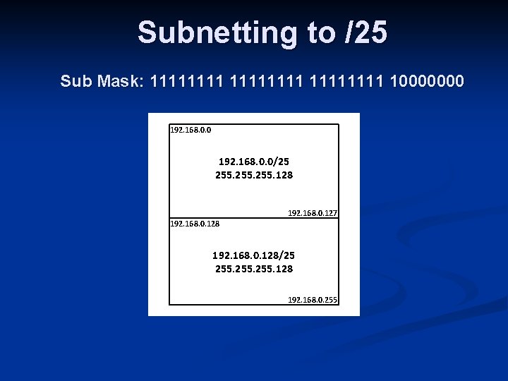 Binary Lesson 7 Supernetting Class C address 192