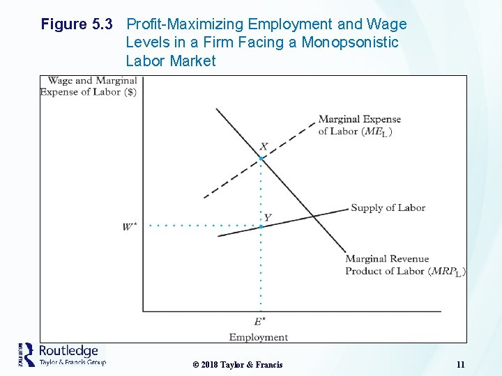 5 Frictions in the Labor Market 2018 Taylor