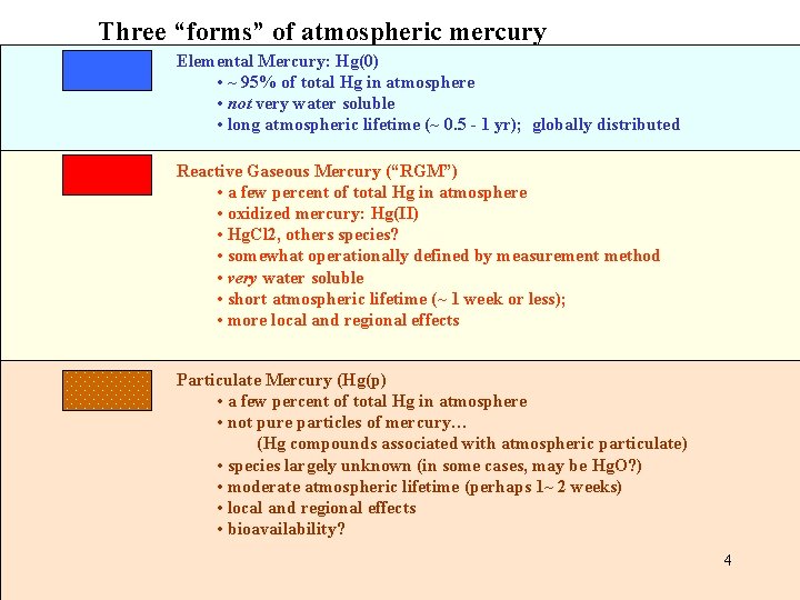 Modeling the Atmospheric Transport and Deposition of Mercury