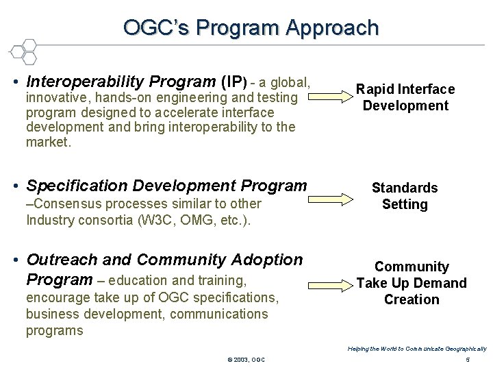 Specification Update June 2003 FGDC By Sam Bacharach