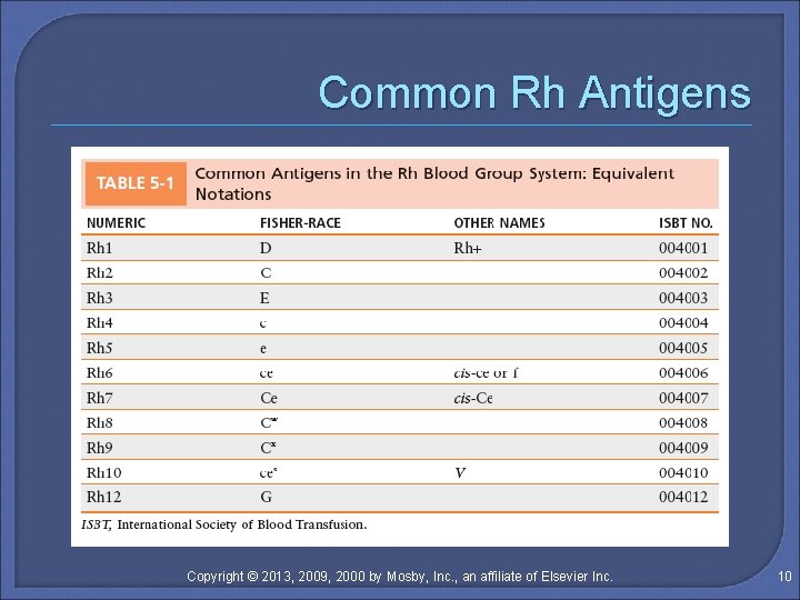 Chapter 5 Rh Blood Group System Objectives Explain