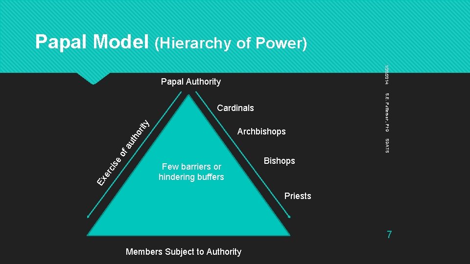 Leadership in the Seventhday Adventist Church Policy and